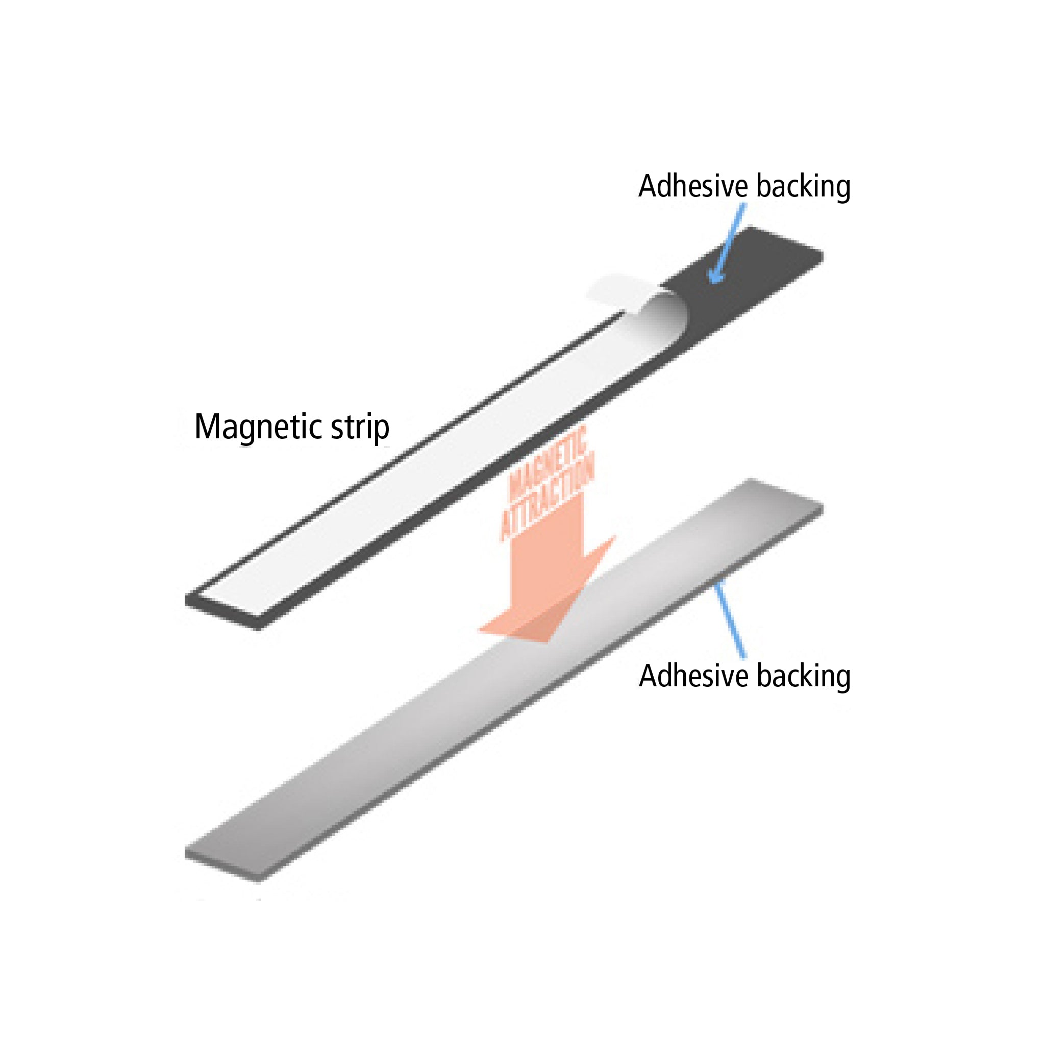 Adhesive Backed Steel Tape – Eclipse Magnetics Ltd